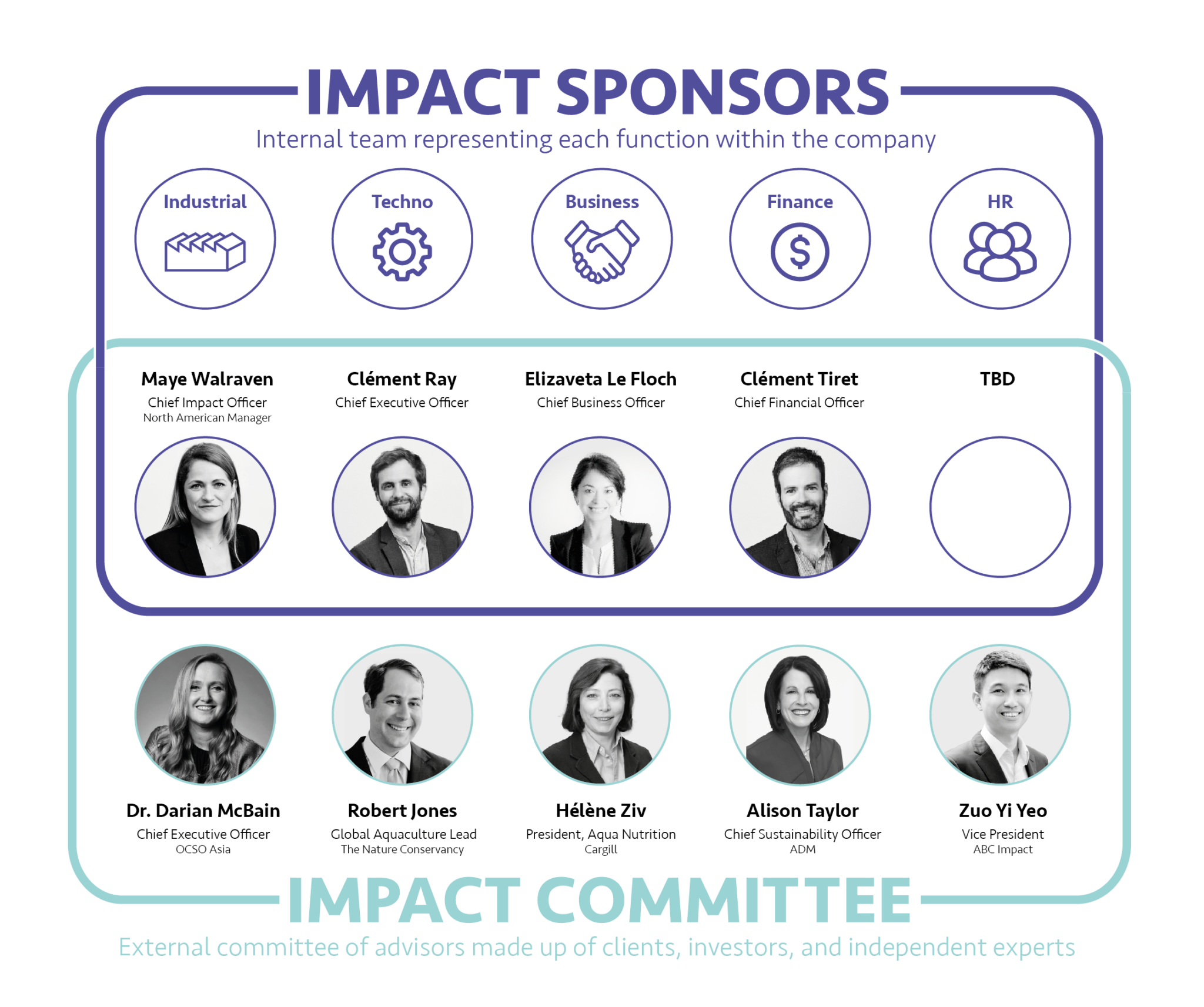 Our Impact Governance - Innovafeed